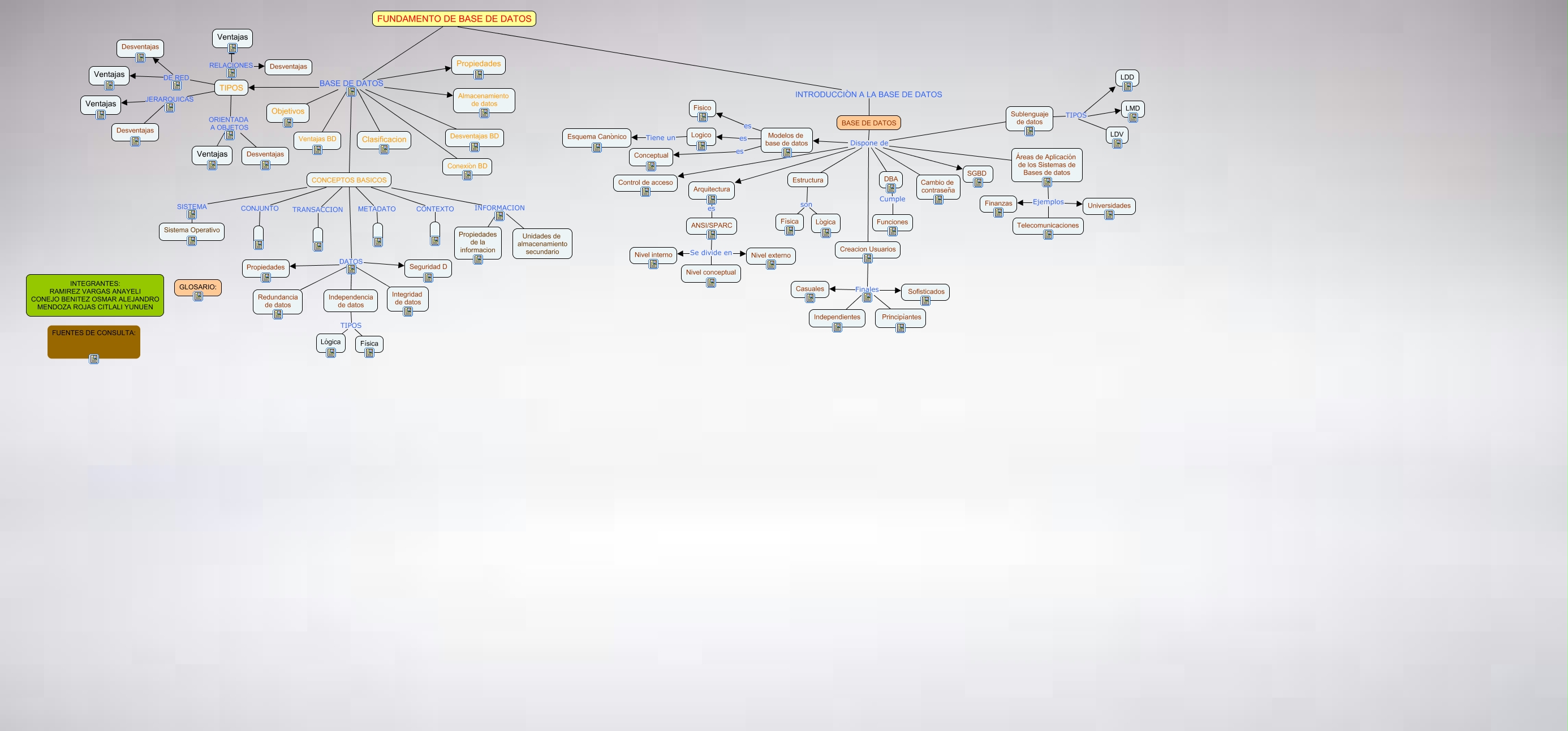 FUNDAMENTO DE BASES DE DATOS.cmap